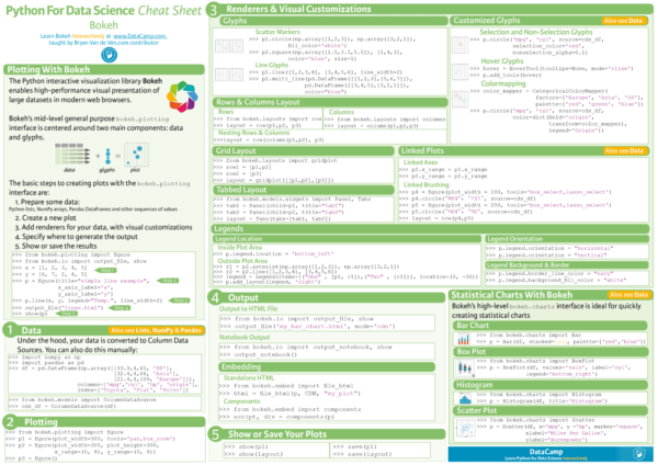 Bokeh Cheat Sheet: Interactive Data Visualization Made Easy