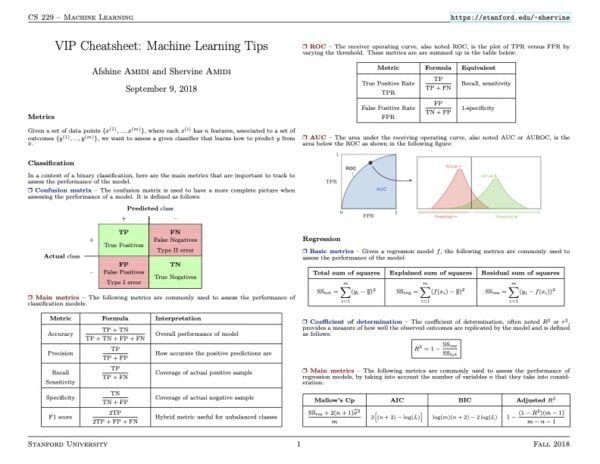 Machine Learning All In One Ultimate Cheat Sheet