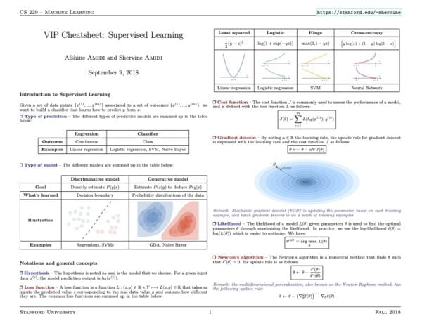 Supervised Learning: An Ultimate Cheat Sheet for Beginners