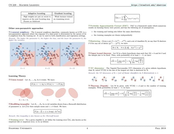 Supervised Learning: An Ultimate Cheat Sheet for Beginners